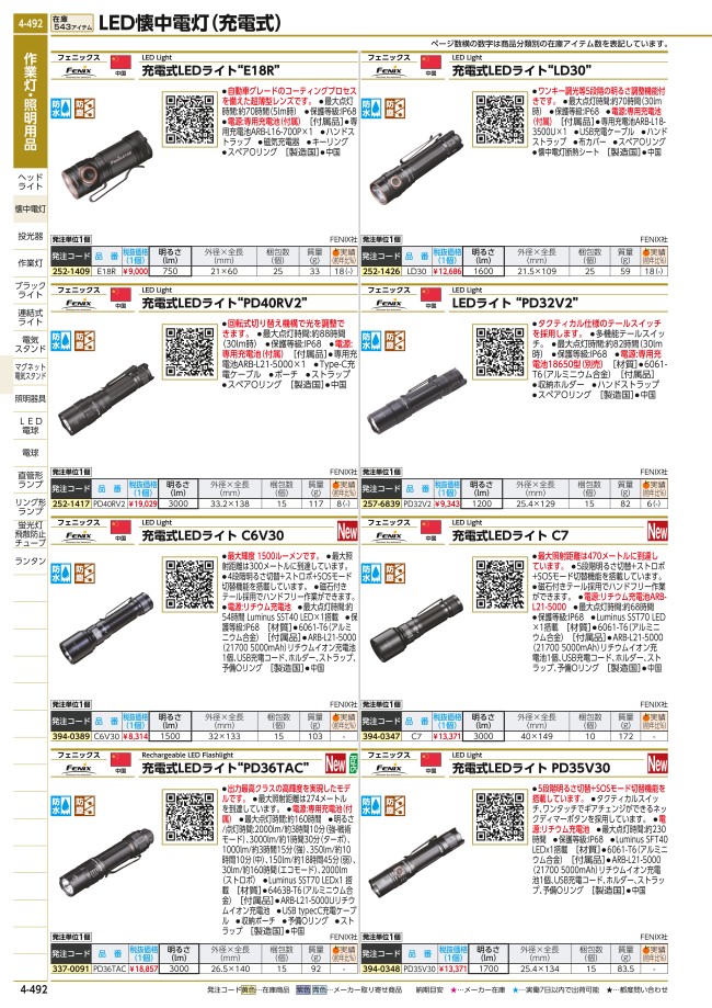 充電式LEDライト C7 | FENIXLIGHT | MISUMI(ミスミ)
