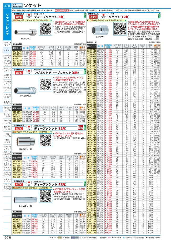 ディープソケット B6Lシリーズ | KTC（京都機械工具） | MISUMI(ミスミ)