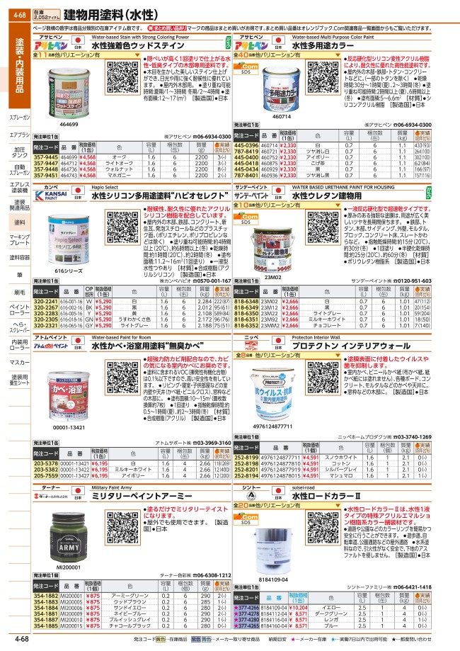 水性ロードカラーII | シントーファミリー | MISUMI(ミスミ)