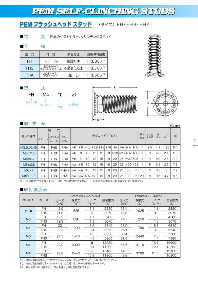 クリンチングスタッド（フラシュヘッドスタッド） FHシリーズ | PEM | MISUMI(ミスミ)