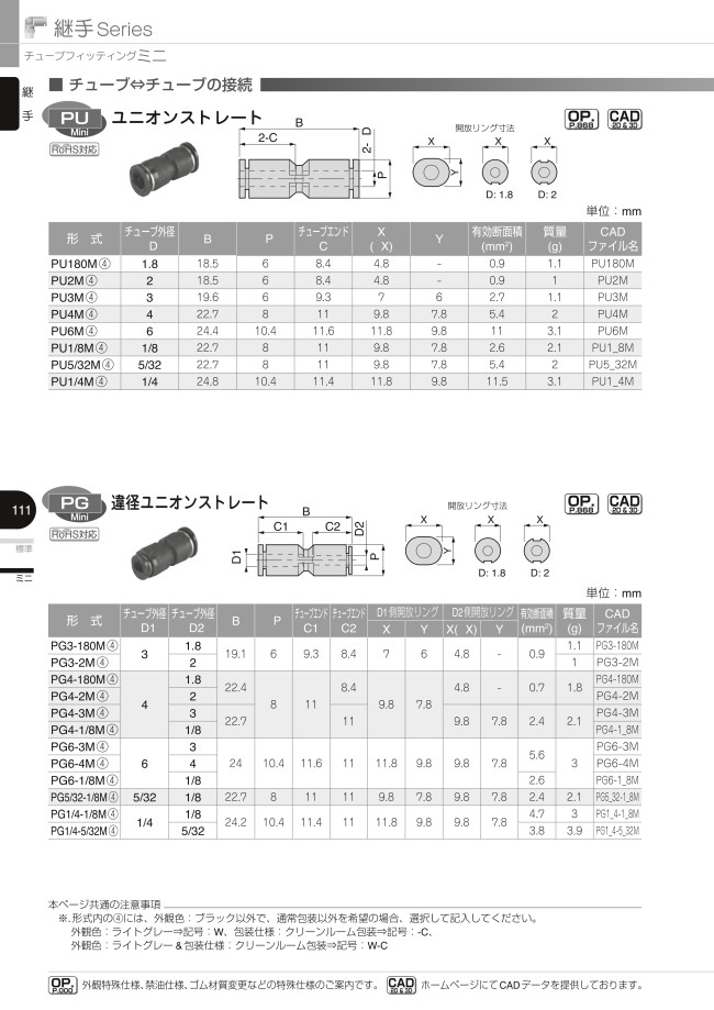 PG6-3M | 一般配管用 チューブフィッティング ミニタイプ 違径ユニオンストレート | 日本ピスコ | ミスミ | 809-5610