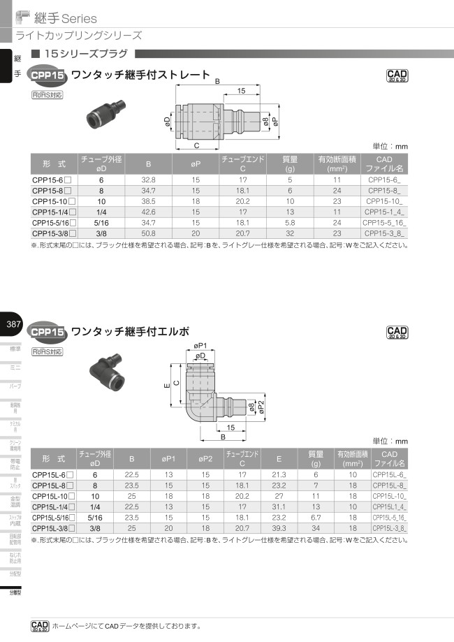 CPP15-8B | ライトカップリング 15シリーズプラグ ワンタッチ継手付ストレート | 日本ピスコ | ミスミ | 310-0332