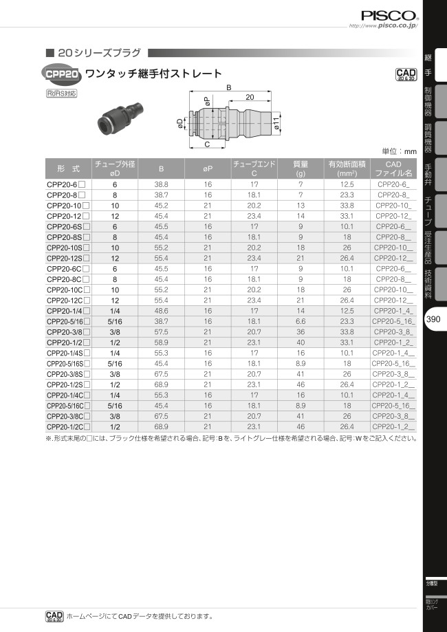 CPP20-8B | ライトカップリング 20シリーズプラグ ワンタッチ継手付ストレート | 日本ピスコ | ミスミ | 310-0413