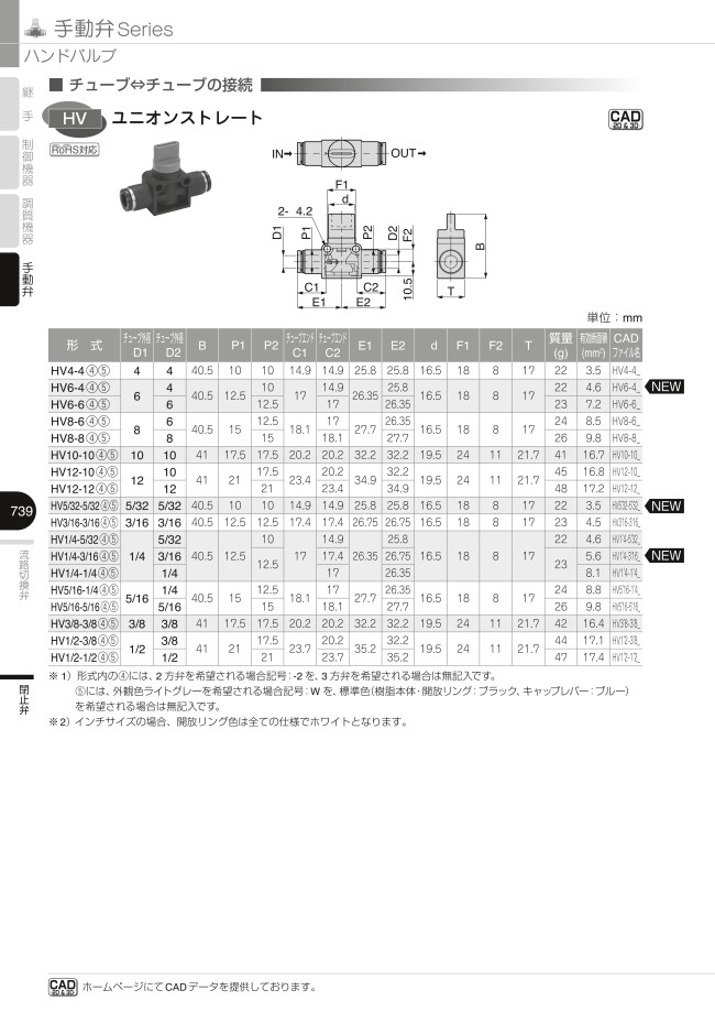 HV6-6 | 閉止弁 ハンドバルブ ユニオンストレート | 日本ピスコ | ミスミ | 290-7691
