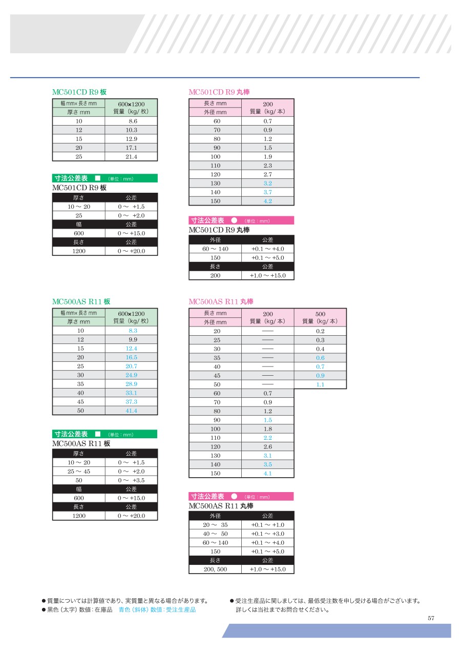 MC501CD R9板 | 三菱ケミカルアドバンスドマテリアルズ(旧クオドラントポリペンコジャパン) | MISUMI(ミスミ)