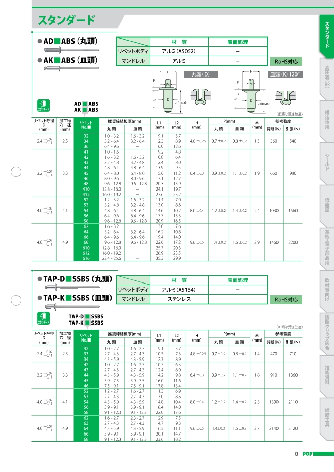 POPオープンタイプリベット AD ABS | ポップリベット・ファスナー | MISUMI(ミスミ)
