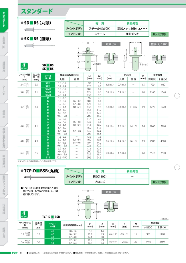 SD64BS-3W | POPオープンタイプリベット SD BS | ポップリベット・ファスナー | MISUMI(ミスミ)