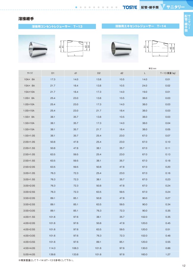 304/2P/W/溶接用コンセントレジューサー | トーステ | MISUMI(ミスミ)