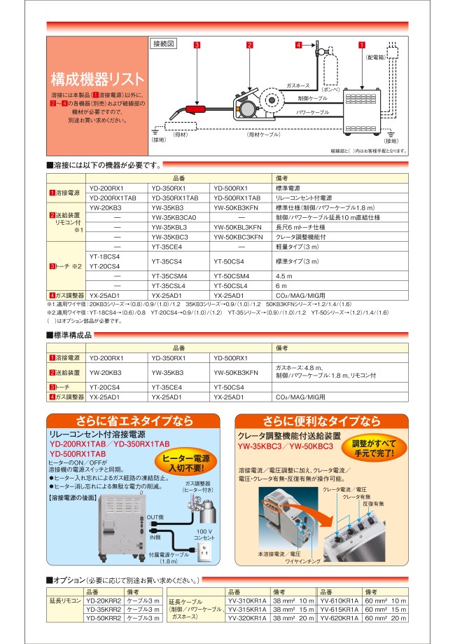 YX-25AD1 | ガス調整器（CO2/MAG兼用） | パナソニック溶接システム | MISUMI(ミスミ)