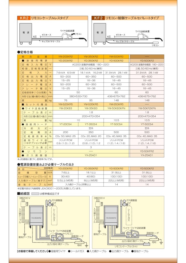 MISUMI(ミスミ) | 総合Webカタログ
