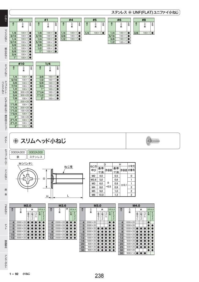 十字穴付（+）スリムヘッド小ねじ（超極低頭） | SUNCO | MISUMI(ミスミ)