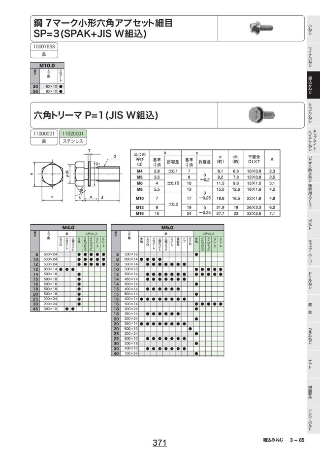 (2ページ目)型番 | 六角トリーマ P=1（JIS W組込） | SUNCO | MISUMI(ミスミ)