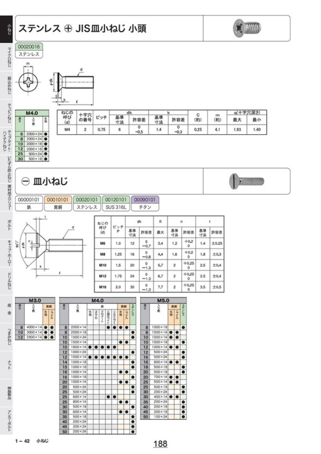 CSMCS-ST-M24-90 | すり割り付（-）皿小ねじ | SUNCO | MISUMI(ミスミ)