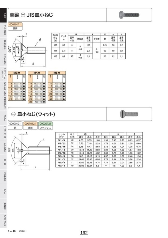 (5ページ目)型番 | （-）すり割り付皿小ねじ（ウィット） | SUNCO | MISUMI(ミスミ)