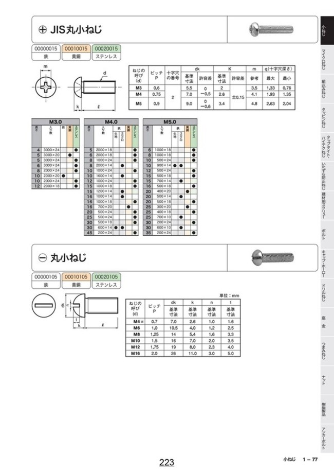 (2ページ目)型番 | すり割り付（-）丸小ねじ | SUNCO | MISUMI(ミスミ)