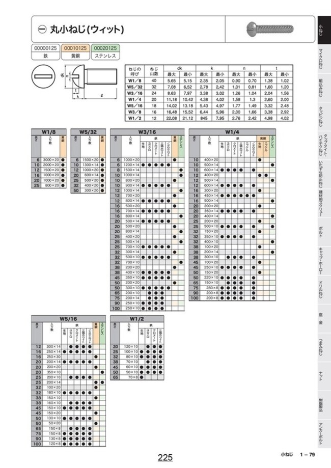 すり割り付（-）丸小ねじ ウィット | SUNCO | MISUMI(ミスミ)