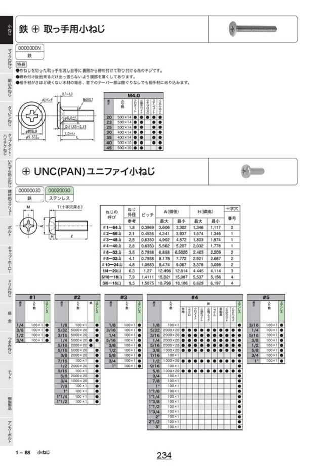 UNC（PAN）ユニファイ小ねじ | SUNCO | MISUMI(ミスミ)