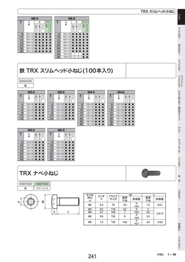 CSXPNH-SUS-M8-25 | TRXナベ小ねじ | SUNCO | MISUMI(ミスミ)