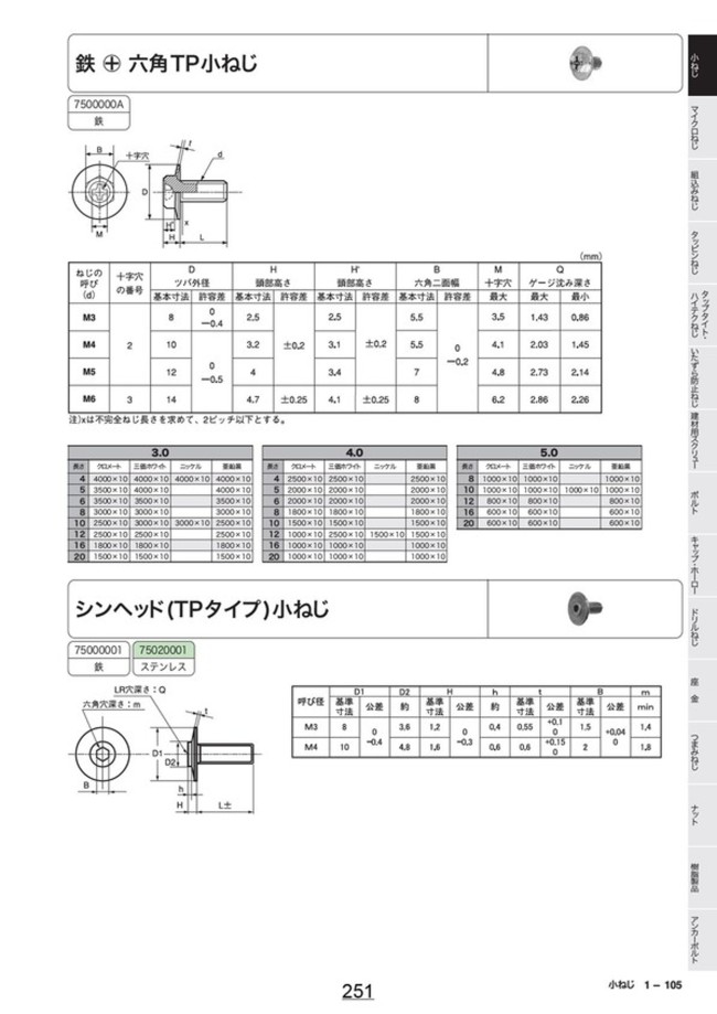 シンヘッド（TPタイプ）小ねじ | SUNCO | MISUMI(ミスミ)