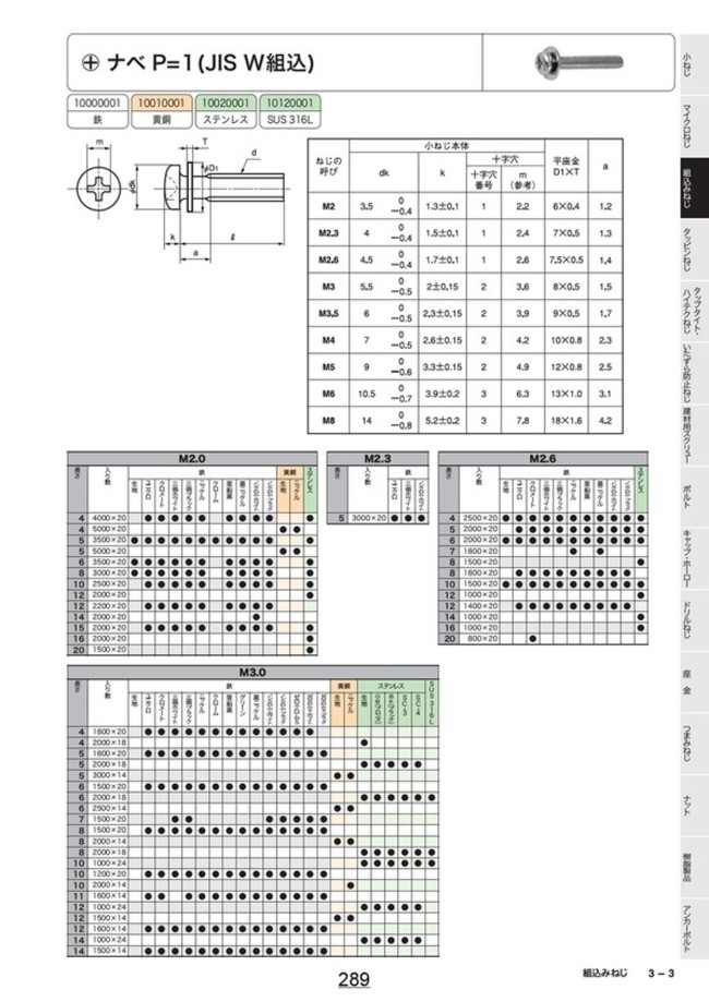 十字穴付（+）ナベ P=1（JIS W組込） 小ねじ | SUNCO | MISUMI(ミスミ)