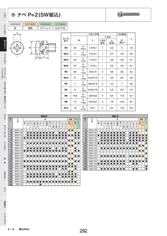 (3ページ目)型番 | 十字穴付（+）六角アプセット P=2（SW組込） | SUNCO | MISUMI(ミスミ)