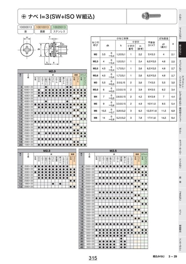 (15ページ目)型番 | 十字穴付（+）ナベ I=3（SW+ISO W組込） 小ねじ | SUNCO | MISUMI(ミスミ)