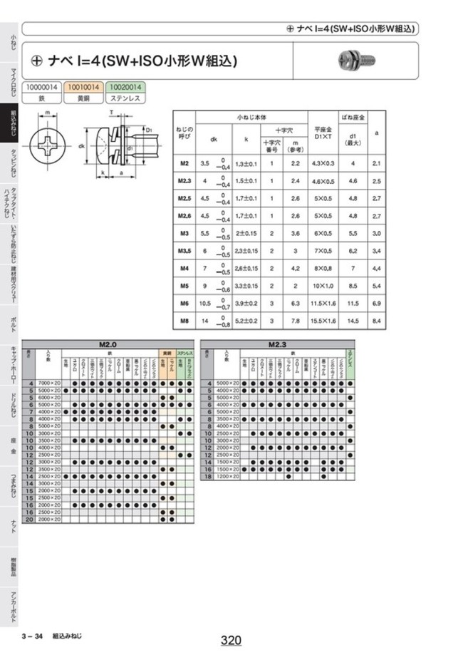 (9ページ目)型番 | 十字穴付（+）ナベ I=4（SW+ISO小形 W組込） 小ねじ | SUNCO | MISUMI(ミスミ)