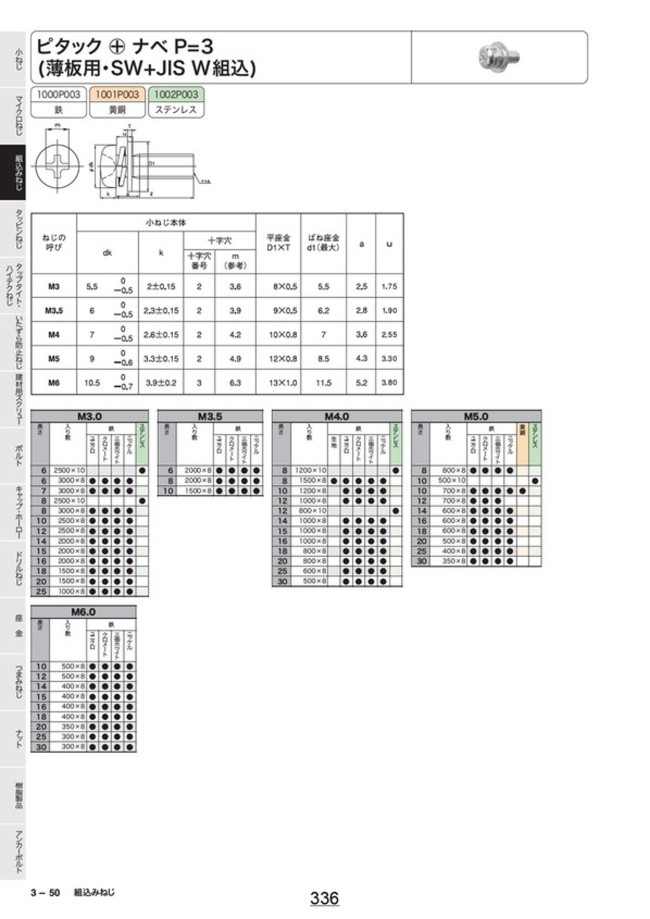 (2ページ目)型番 | ピタック（+）ナベ P=3（薄板用・SW+JIS W組込） 小ねじ | SUNCO | MISUMI(ミスミ)