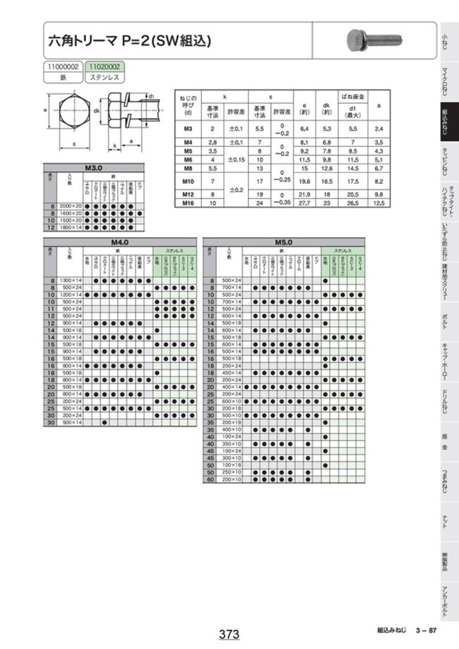 六角トリーマ P=2（SW組込） | SUNCO | MISUMI(ミスミ)