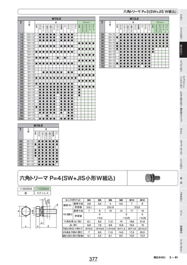 HXNB4-ST3W-M10-20 | 六角トリーマ P=4（SW+JIS小形平W） | SUNCO | MISUMI(ミスミ)