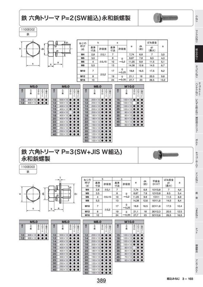 (2ページ目)型番 | 鉄 六角トリーマ P=3（SW+JIS W組込） 永和鋲螺製 | SUNCO | MISUMI(ミスミ)