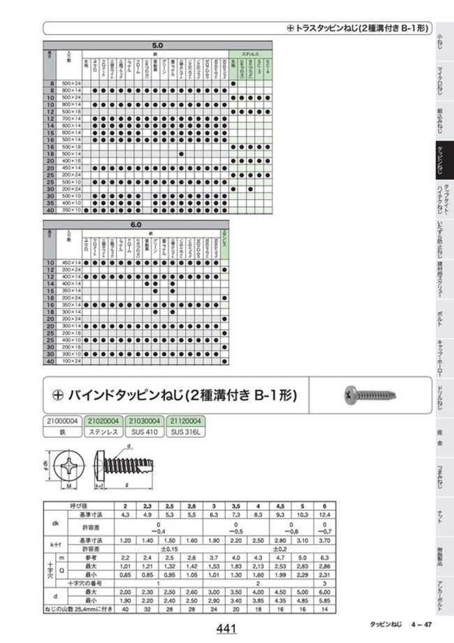 (3ページ目)型番 | 十字穴付（+）バインドタッピンねじ 2種溝付き B-1形 | SUNCO | MISUMI(ミスミ)