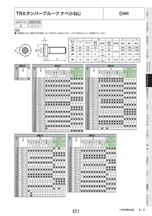 TRXタンパープルーフナベ小ねじ | SUNCO | MISUMI(ミスミ)