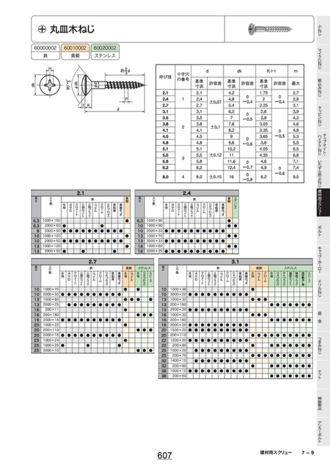 (2ページ目)型番 | 丸皿木ねじ（プラス） | SUNCO | MISUMI(ミスミ)
