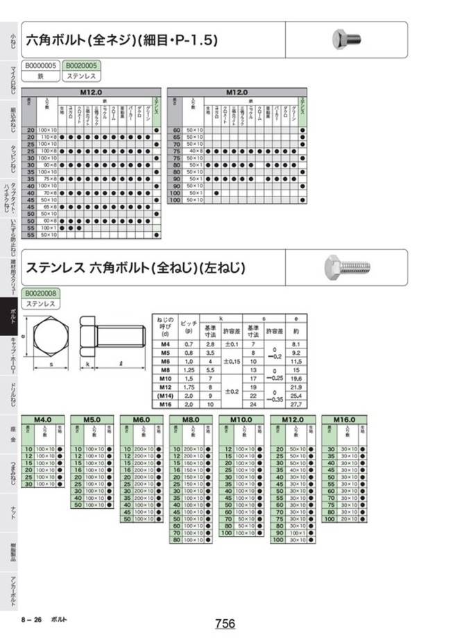 (2ページ目)型番 | 六角ボルト 全ねじ 左ねじ | SUNCO | MISUMI(ミスミ)