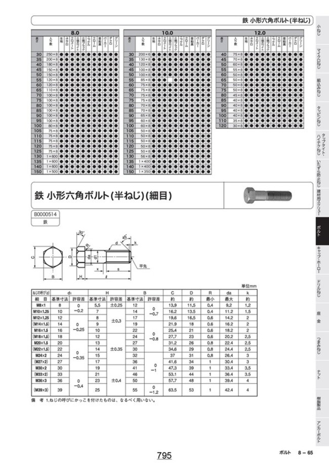 (4ページ目)型番 | 小形六角ボルト 半ねじ 細目 | SUNCO | MISUMI(ミスミ)