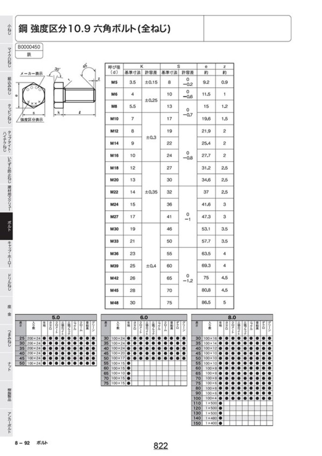 HXNZ10-ST-M48-120 | 強度区分=10.9 六角ボルト 全ねじ | SUNCO | MISUMI(ミスミ)