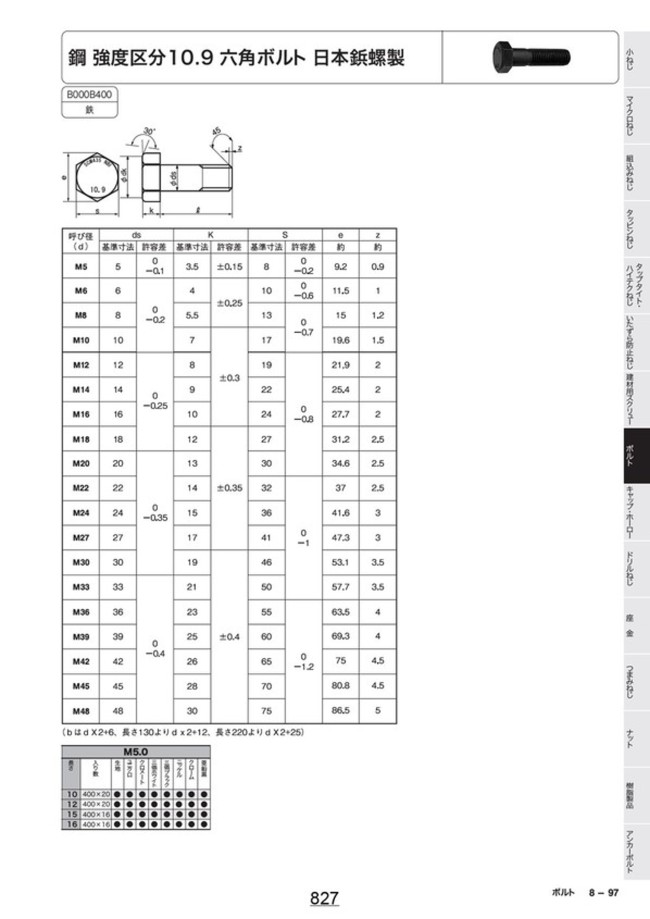 (5ページ目)型番 | 鋼 強度区分10.9 六角ボルト 日本鋲螺製 | SUNCO | MISUMI(ミスミ)