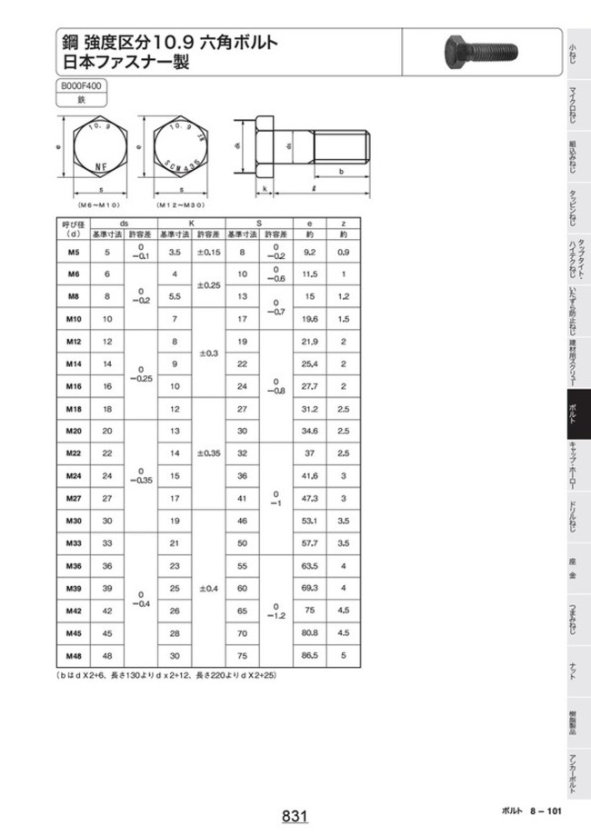 HXNLWH-STC-M18-65 | 鋼 強度区分10.9 六角ボルト 日本ファスナー製 | SUNCO | MISUMI(ミスミ)