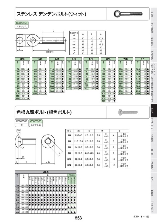 角根丸頭ボルト 全ねじ | SUNCO | MISUMI(ミスミ)