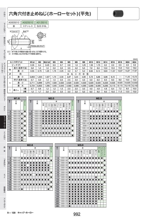 SSHH-316L-M6-6 | 六角穴付止めねじ 平先 | SUNCO | MISUMI(ミスミ)