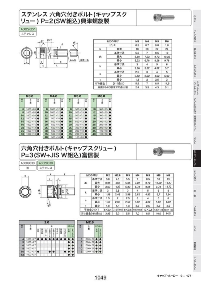 MISUMI(ミスミ) | 総合Webカタログ