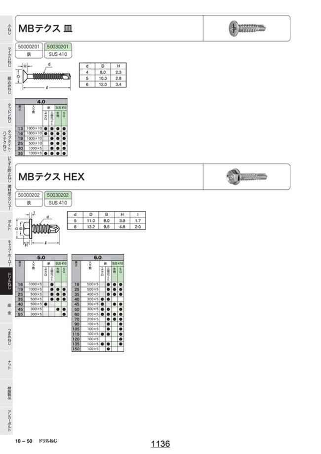 HXPSF-410SGSUS-M5-35 | MBテクス HEX | SUNCO | MISUMI(ミスミ)