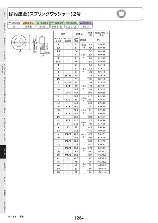 WSP2-SUS-M8 | ばね座金 スプリングワッシャー 2号 | SUNCO | MISUMI(ミスミ)