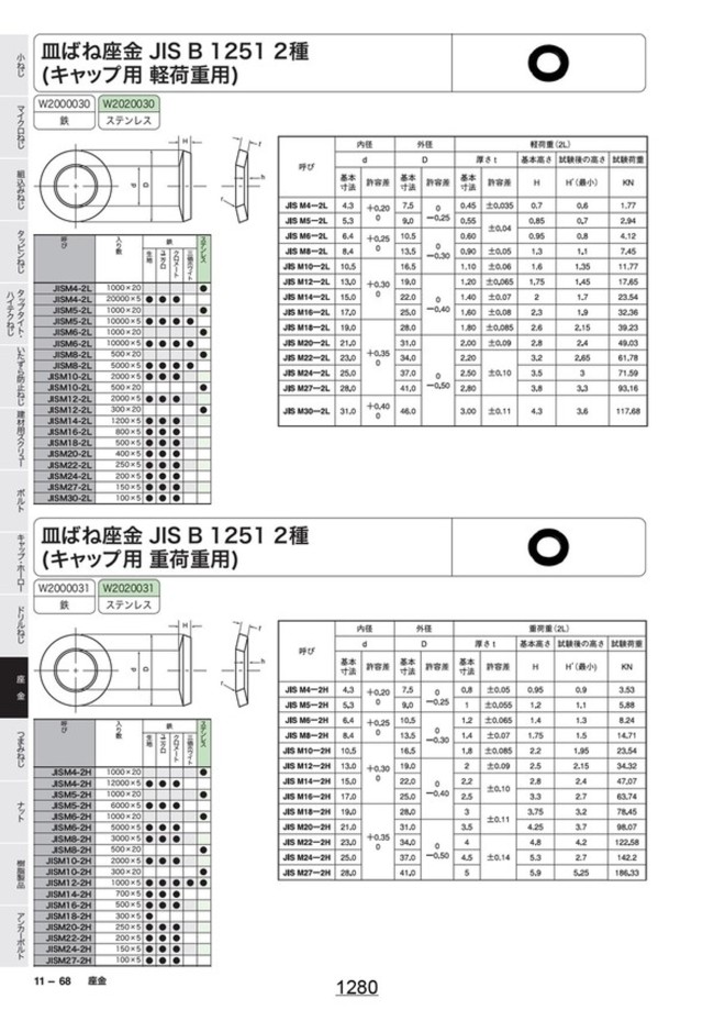 皿ばね座金 JIS B 1251 2種（キャップ用 軽荷重用 スチール） | SUNCO | MISUMI(ミスミ)