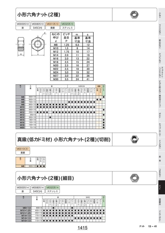 (2ページ目)型番 | 小形六角ナット 2種 細目 | SUNCO | MISUMI(ミスミ)