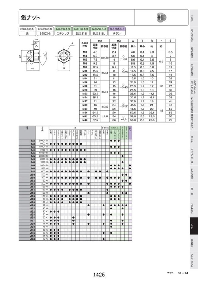 FRN-SUSGJB-M4 | 袋ナット（スチール・ステンレス・チタン・黄銅） | SUNCO | MISUMI(ミスミ)