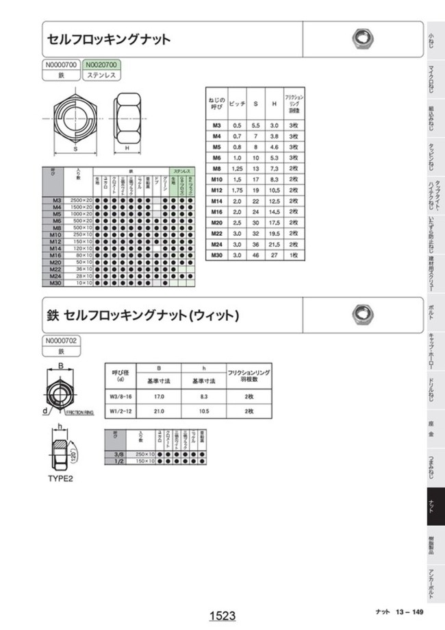セルフロッキングナット（メートル並目） | SUNCO | MISUMI(ミスミ)