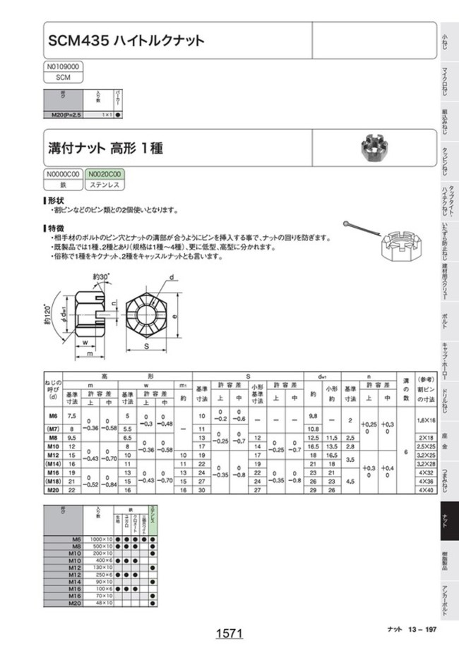溝付ナット 高型 1種 細目 | SUNCO | MISUMI(ミスミ)