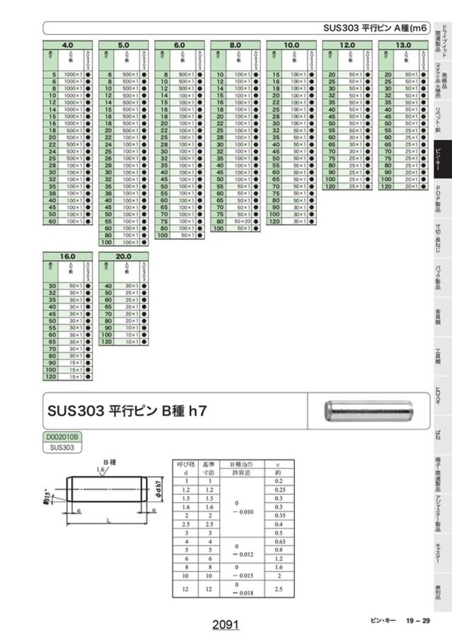 (3ページ目)型番 | SUS303平行ピンB種h7 | SUNCO | MISUMI(ミスミ)